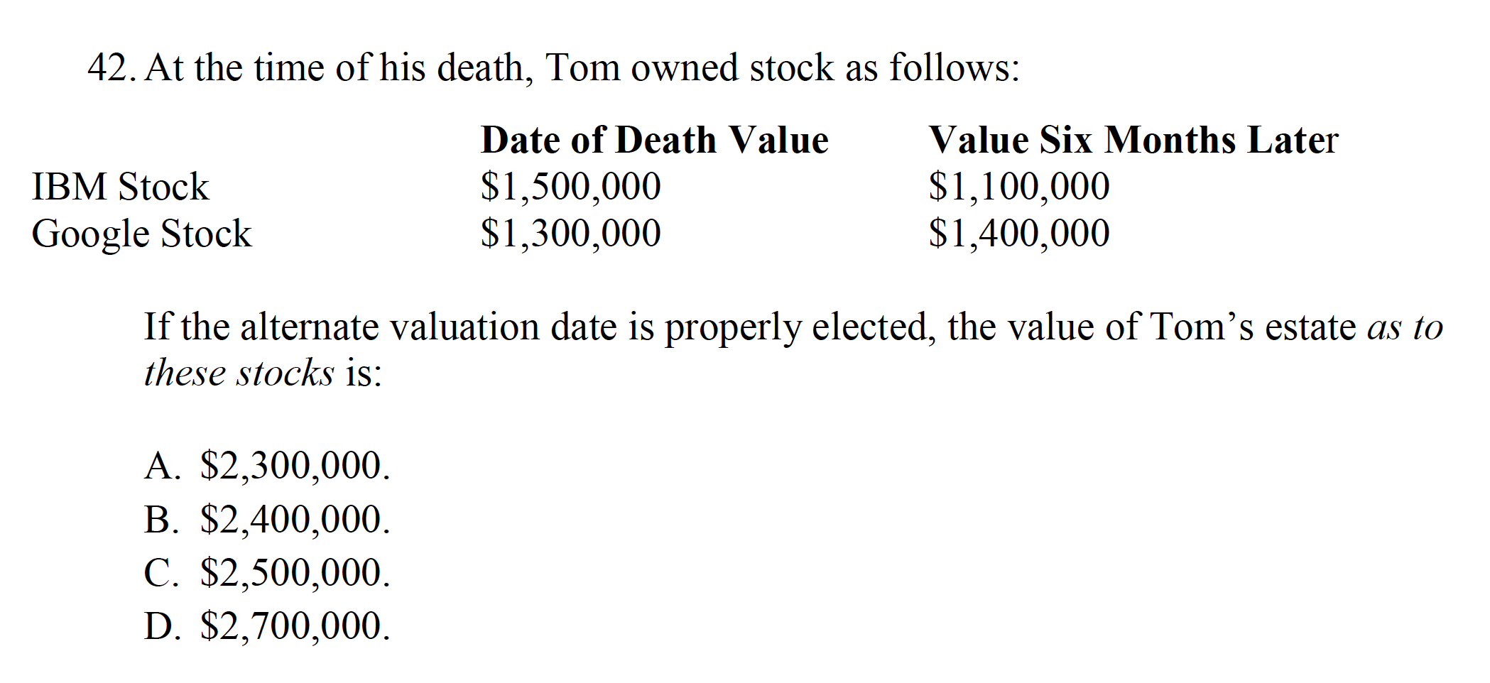 Solved 42. At the time of his death, Tom owned stock as | Chegg.com
