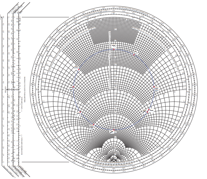 Solved 4) Consider the Smith chart shown on the following | Chegg.com