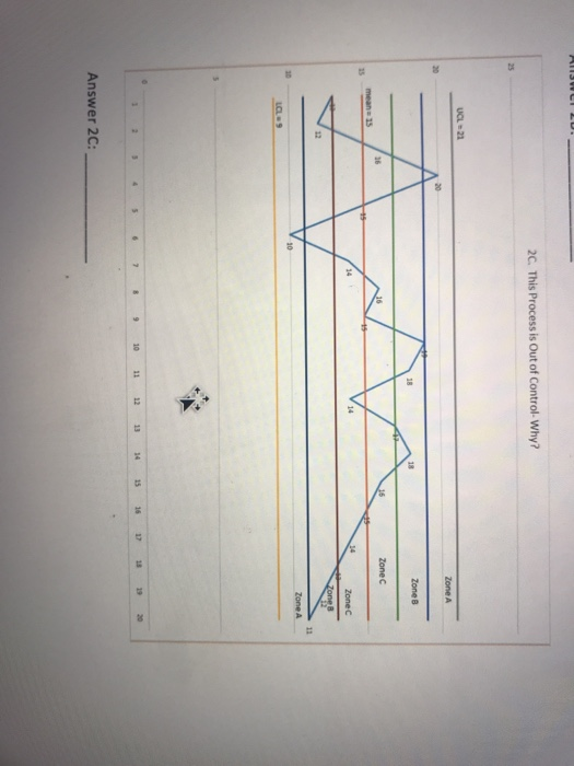 Solved trol Chart Use Exercise Develop a control chart using | Chegg.com