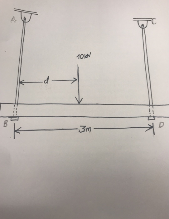 Solved Question: The beam is supported by two rods AB and | Chegg.com