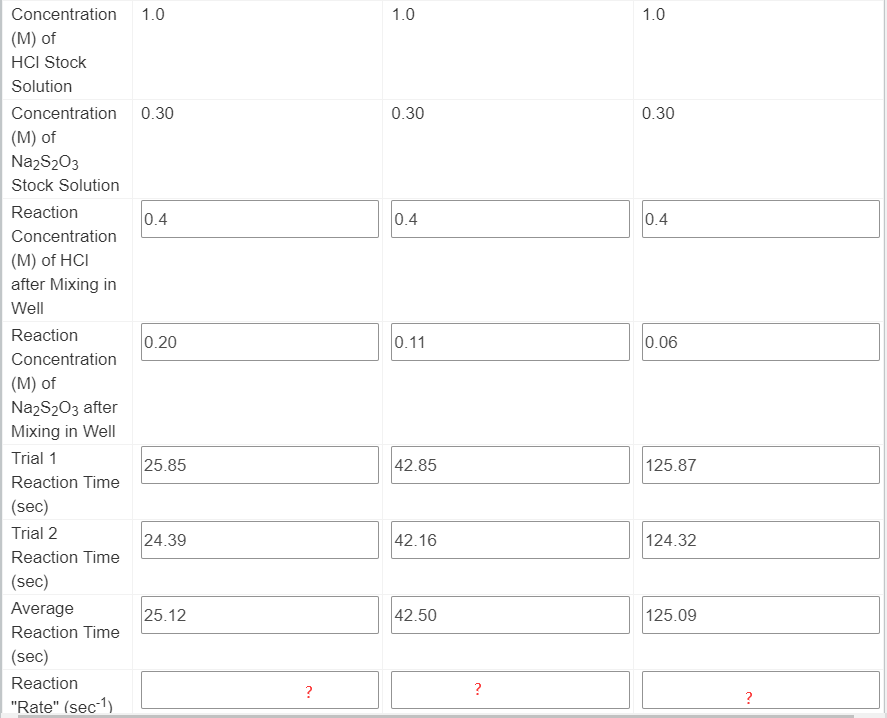 Solved Calculate the reaction rate for each column in Data | Chegg.com