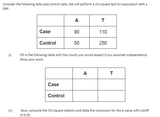 Solved Consider the following data case-control data. We | Chegg.com