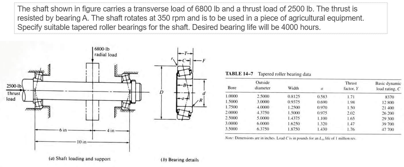 Solved The shaft shown in figure carries a transverse load | Chegg.com