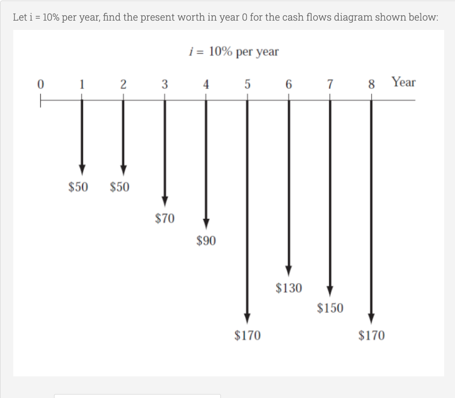 Solved Let i = 10% per year, find the present worth in year | Chegg.com