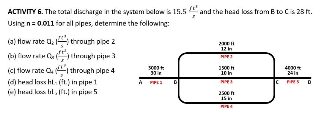 Solved S ACTIVITY 6. The total discharge in the system below | Chegg.com