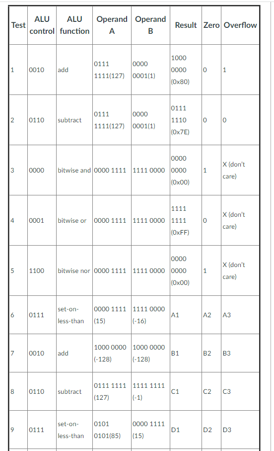 Below is the truth table for the 1-bit full adder. | Chegg.com