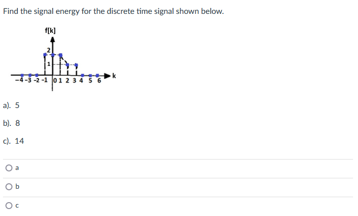 Solved Find the signal energy for the discrete time signal | Chegg.com