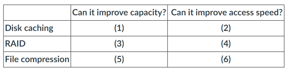 Solved 1. Disk caching, redundant arrays of inexpensive | Chegg.com