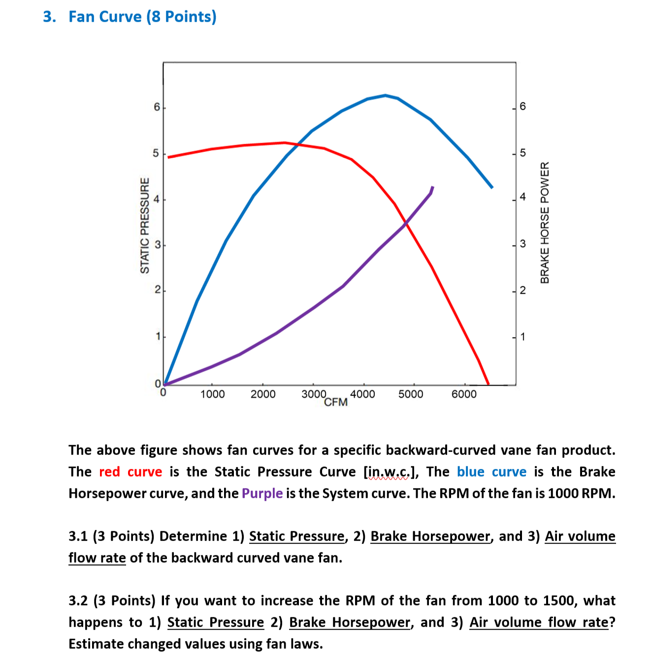 Solved 3 Fan Curve 8 Points The Above Figure Shows Fan