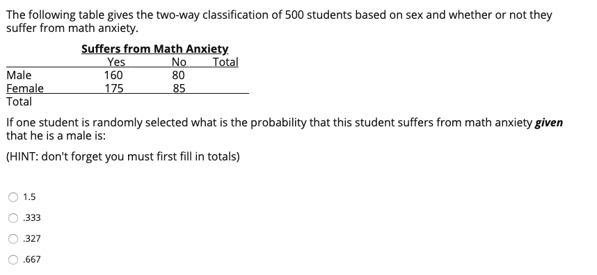 Solved The following table gives the two-way classification | Chegg.com