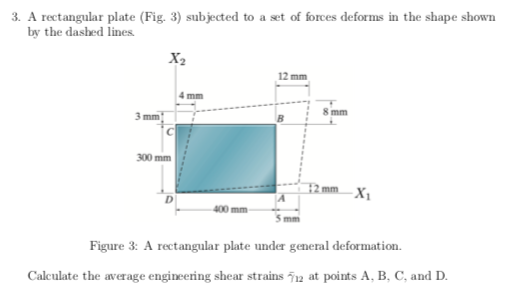 Solved 3. A rectangular plate (Fig. 3) subjected to a set of | Chegg.com