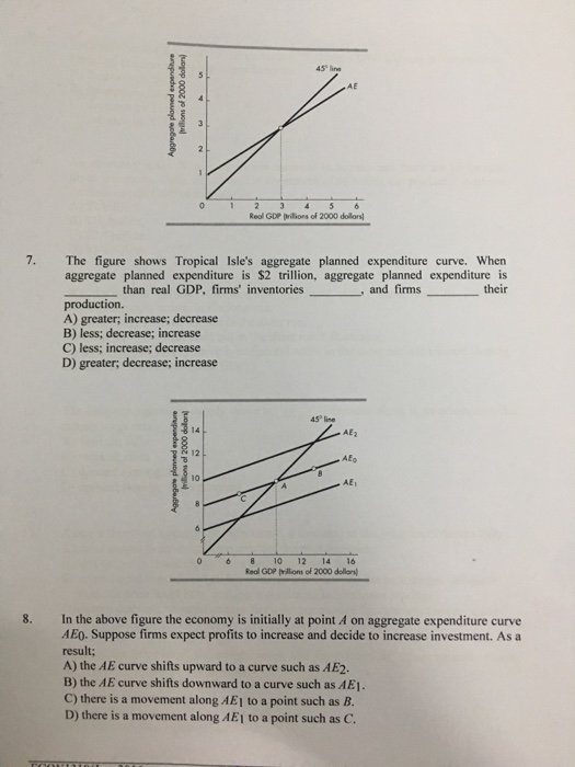 Solved 45 line AE Real GOP (waens of 2000 dlorsl 7. The | Chegg.com