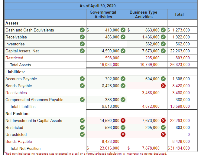 Solved The following information is available for the | Chegg.com