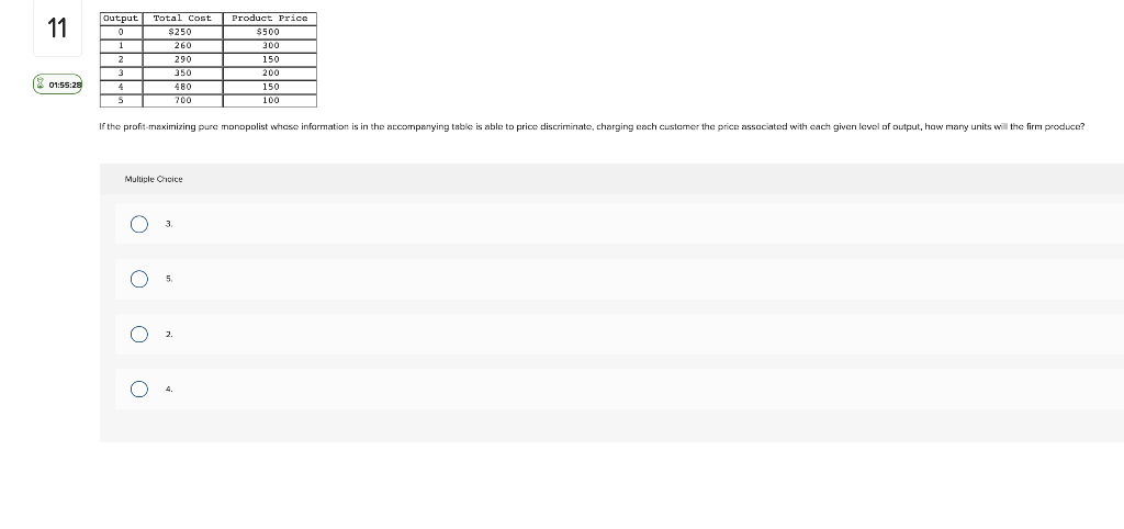 Solved 11 Output Total Cost $250 260 Product Price $500 200 | Chegg.com