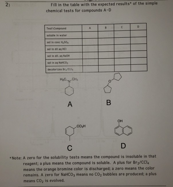 Solved Fill in the table with the expected results* of the | Chegg.com