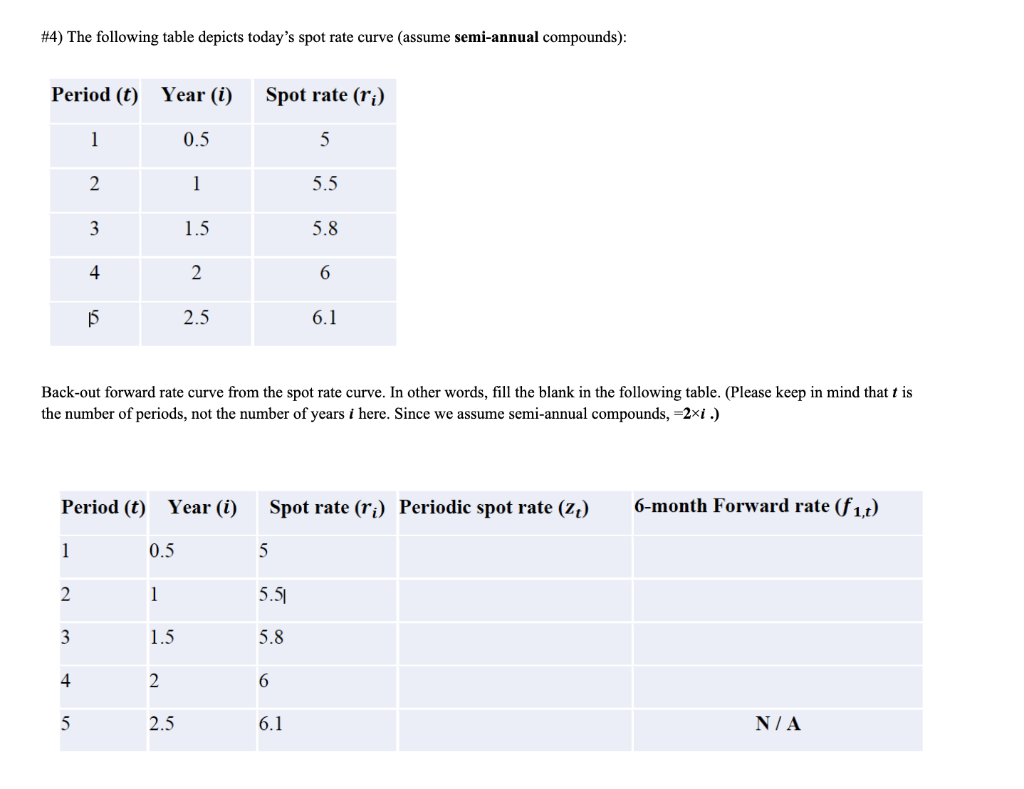 \#4) The following table depicts today's spot rate | Chegg.com
