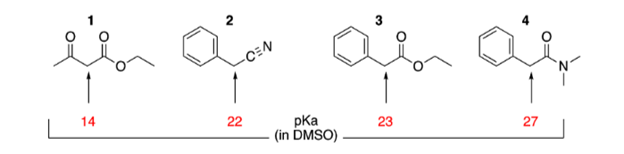 Solved The pKa of the most acidic CH2 group in each of the | Chegg.com