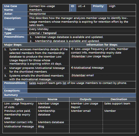 Solved Create a level 0 DFD | Chegg.com