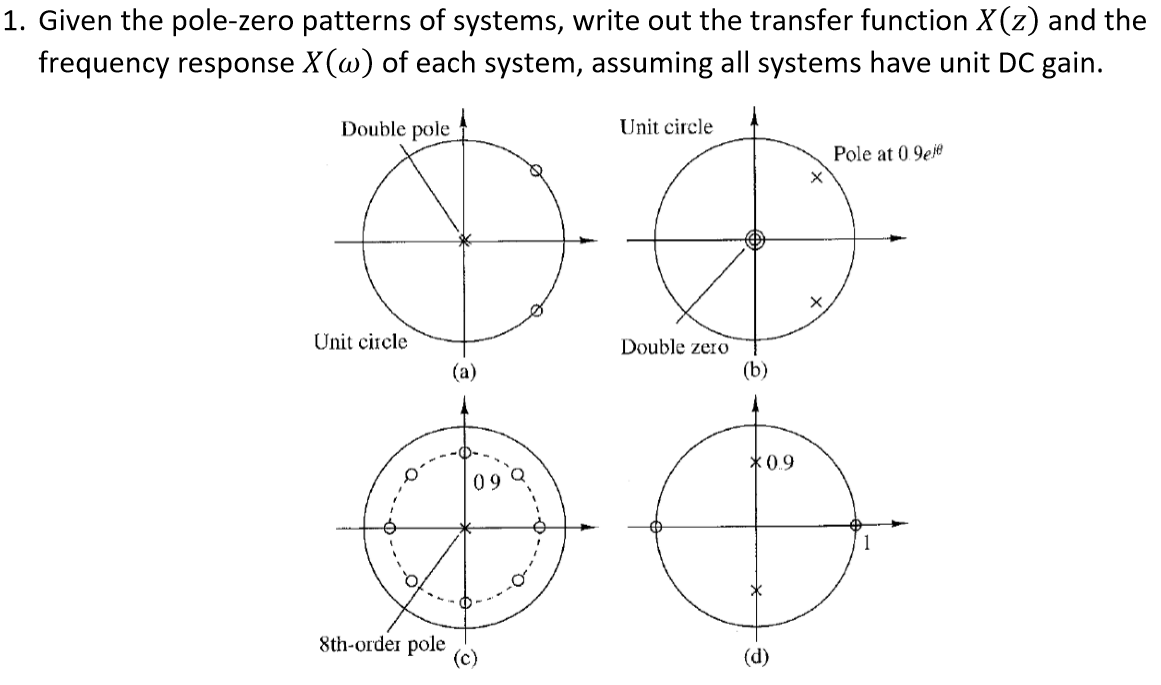 Solved 1. Given the pole-zero patterns of systems, write out | Chegg.com