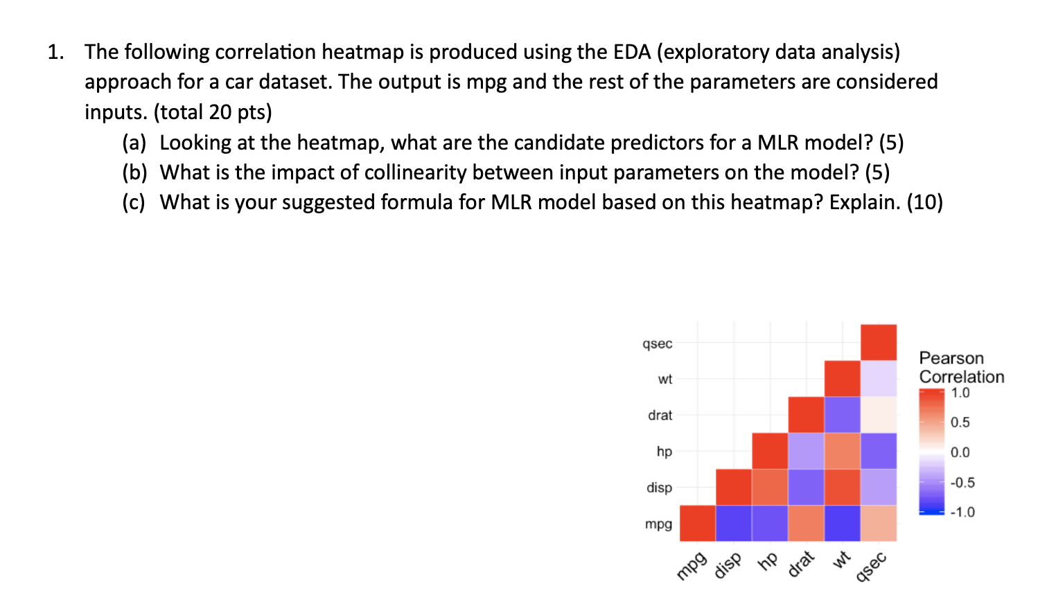 Solved 1. The following correlation heatmap is produced | Chegg.com