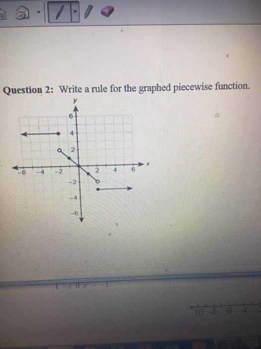 Solved Write a rule for the graphed piecewise function. | Chegg.com