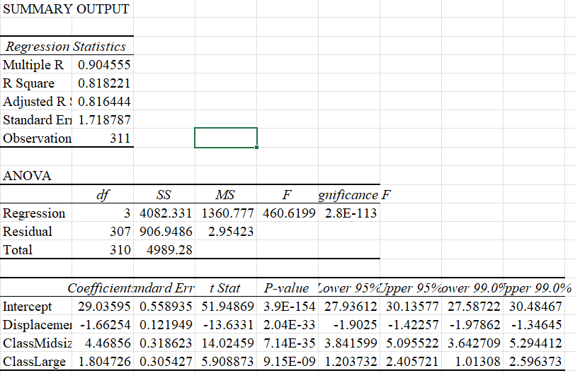 Solved SUMMARY OUTPUT Regression Statistics Multiple R | Chegg.com