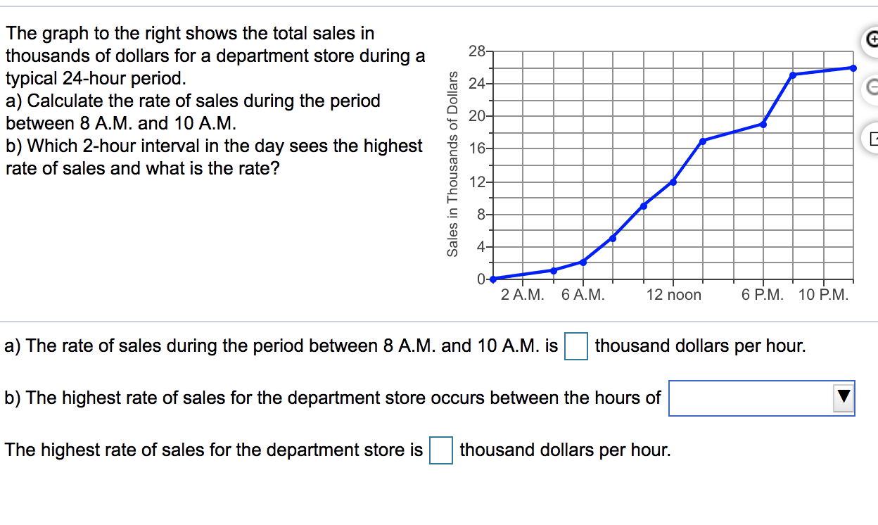Solved c 28- 24- G The graph to the right shows the total | Chegg.com