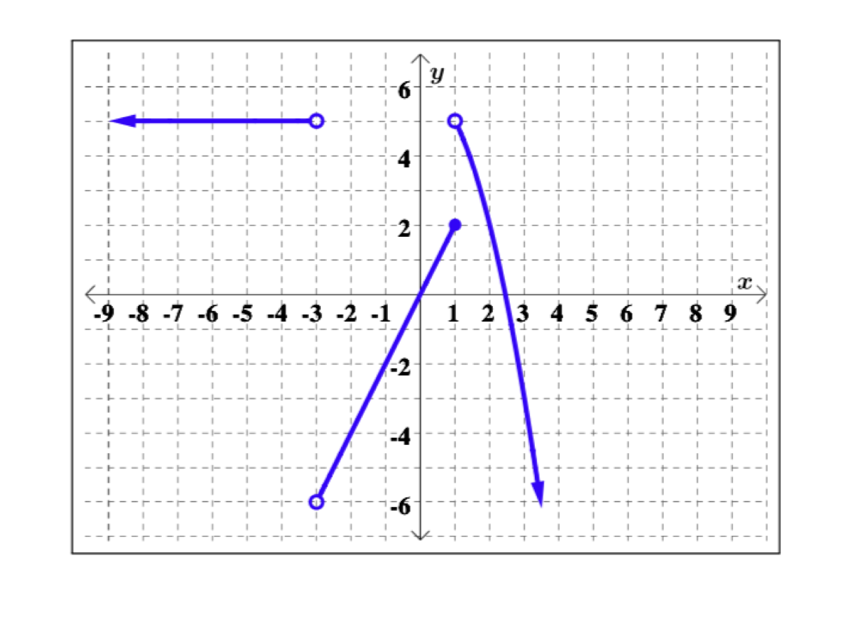 Solved I Need Help Findinguse Interval 