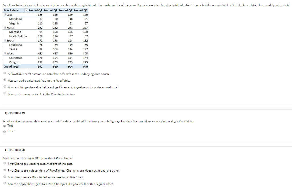 Solved Your PivotTable (shown below) currently has a column | Chegg.com