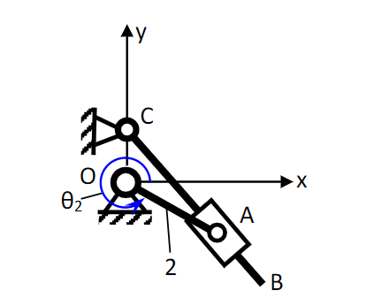 Solved Define vectors and the loop-closure equation for the | Chegg.com
