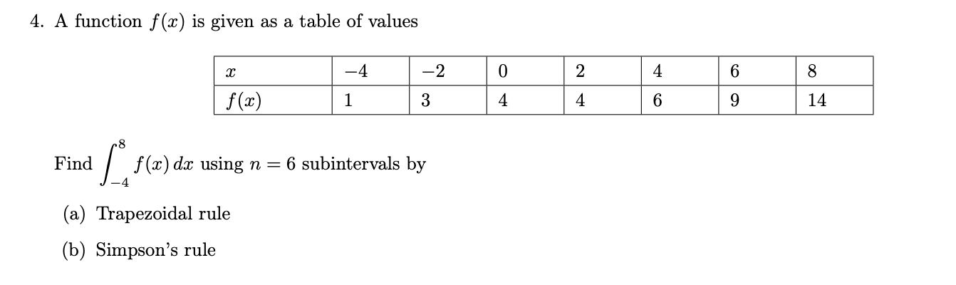 Solved 4. A function f(x) is given as a table of values Find | Chegg.com