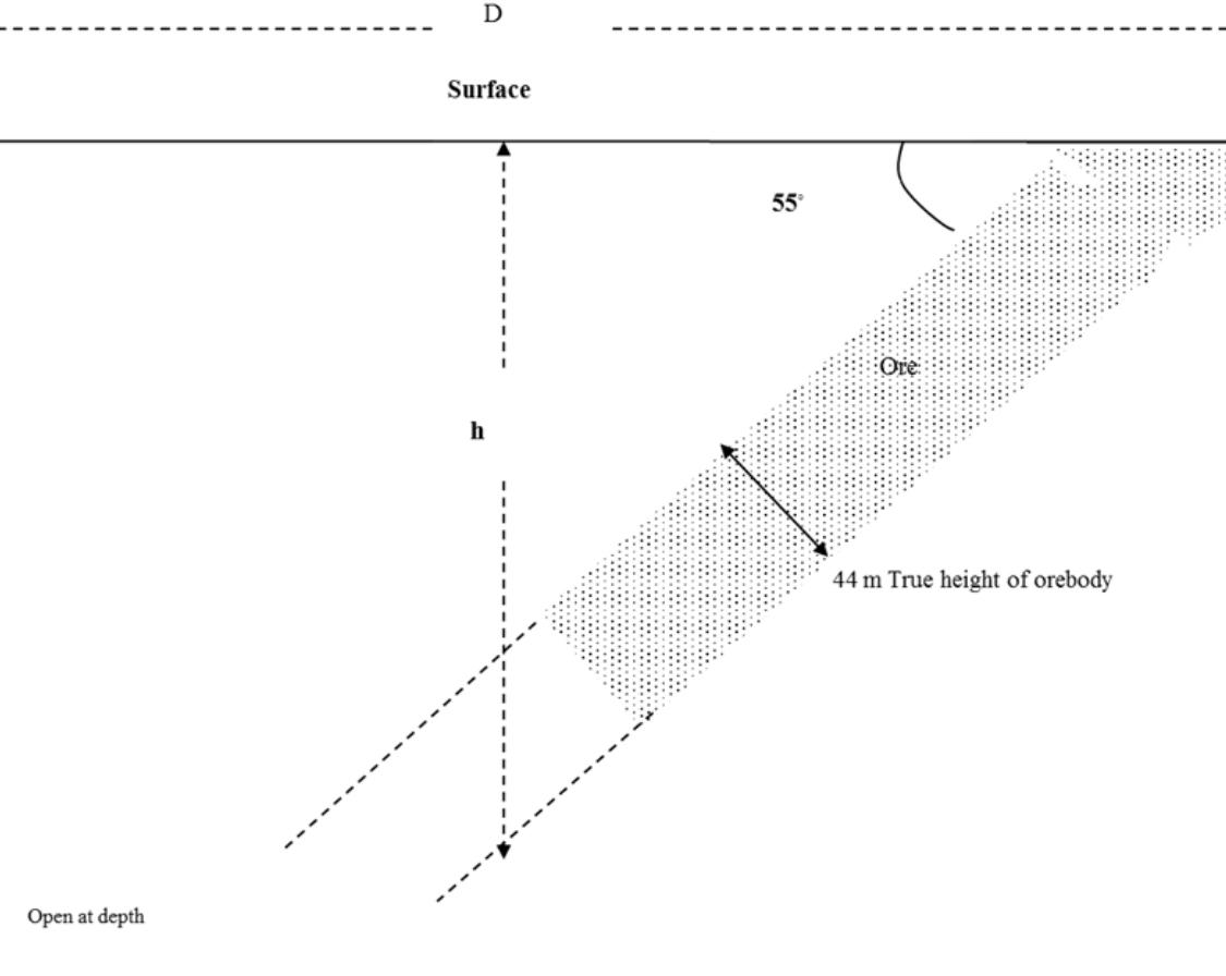 Given the following information and pit section of a | Chegg.com