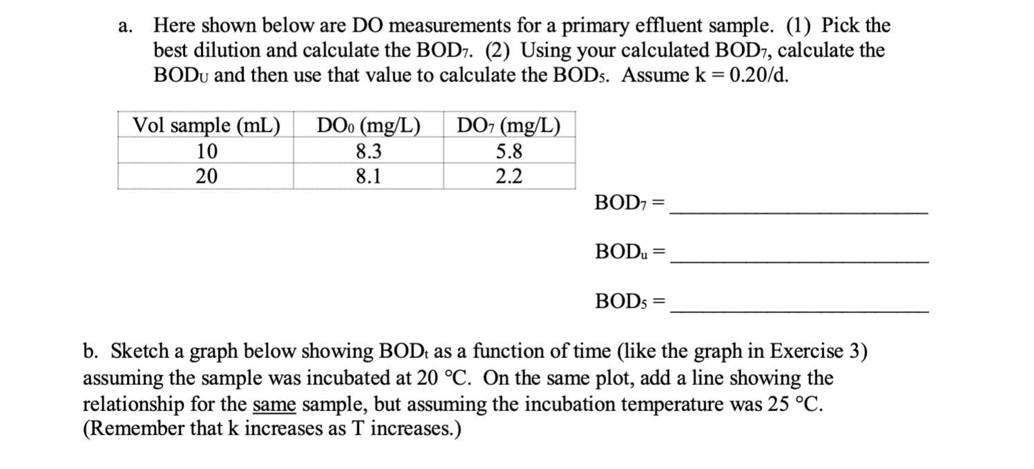 Solved a. Here shown below are DO measurements for a primary | Chegg.com