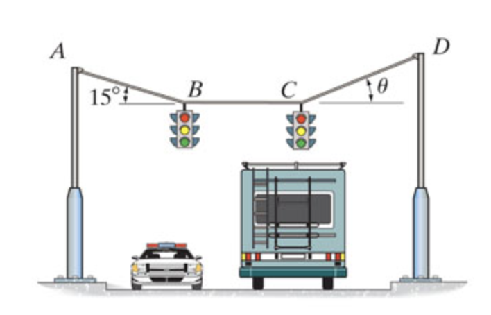 Solved traffic light at B = 12-kg traffic light at C = | Chegg.com