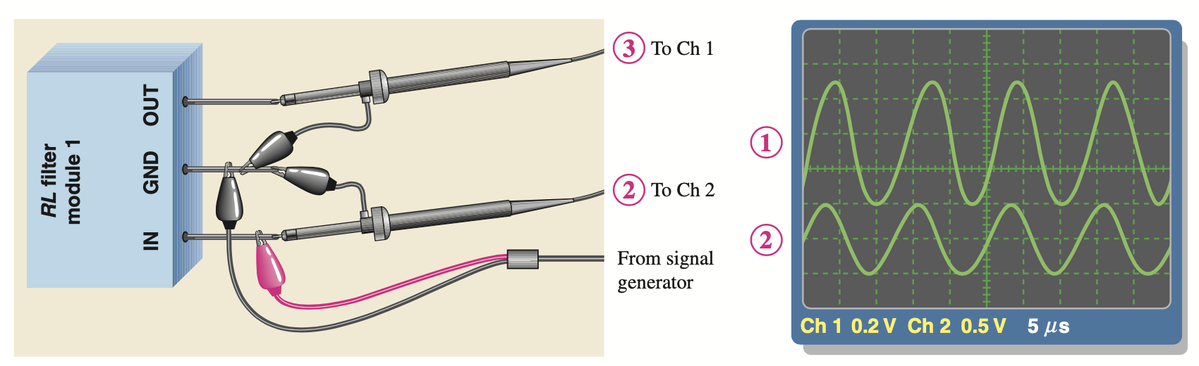 Solved RL Filter Build an RL low pass filter where R1=110, | Chegg.com