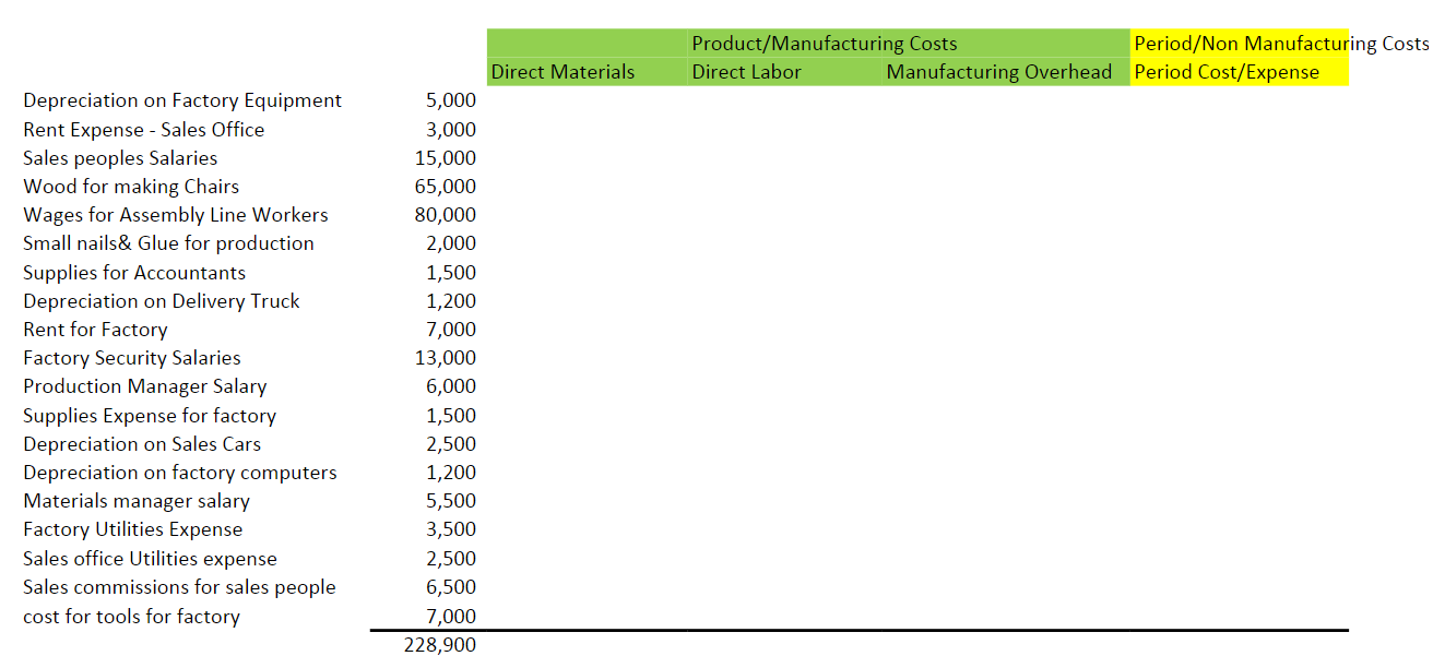 Solved Complete the file Acctg 1B product or period cost | Chegg.com