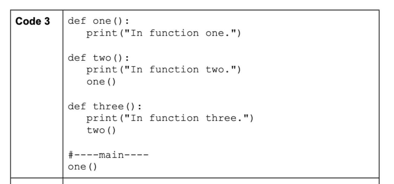 Solved Write code snippets to do the following. You should | Chegg.com Solved Write code snippets to do the following. You should | Chegg.com