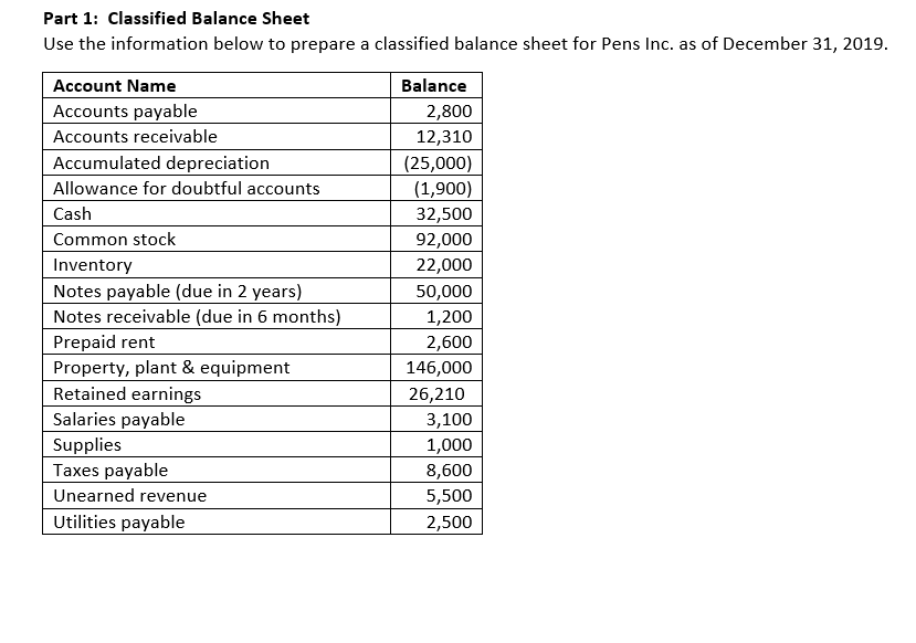 Solved Part 1: Classified Balance Sheet Use the information | Chegg.com
