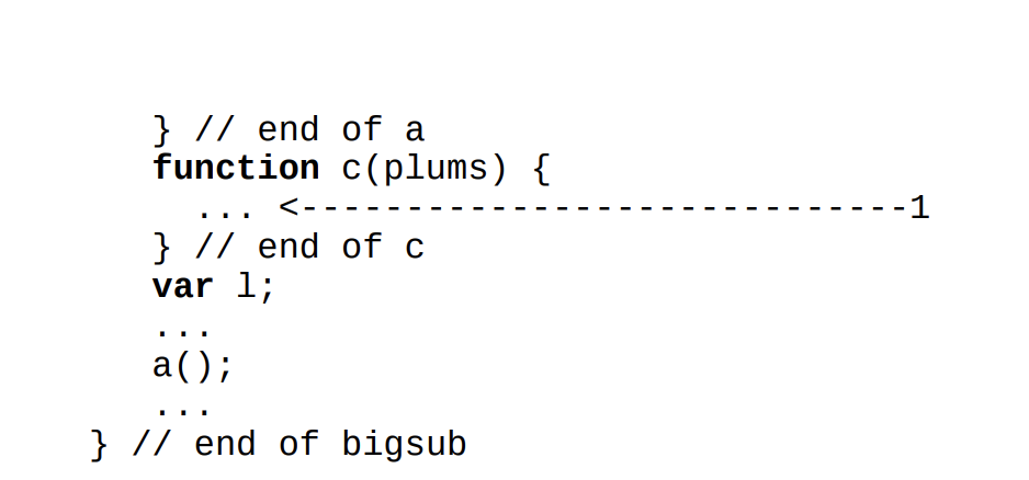 Solved 2. Show the stack with all activation record | Chegg.com