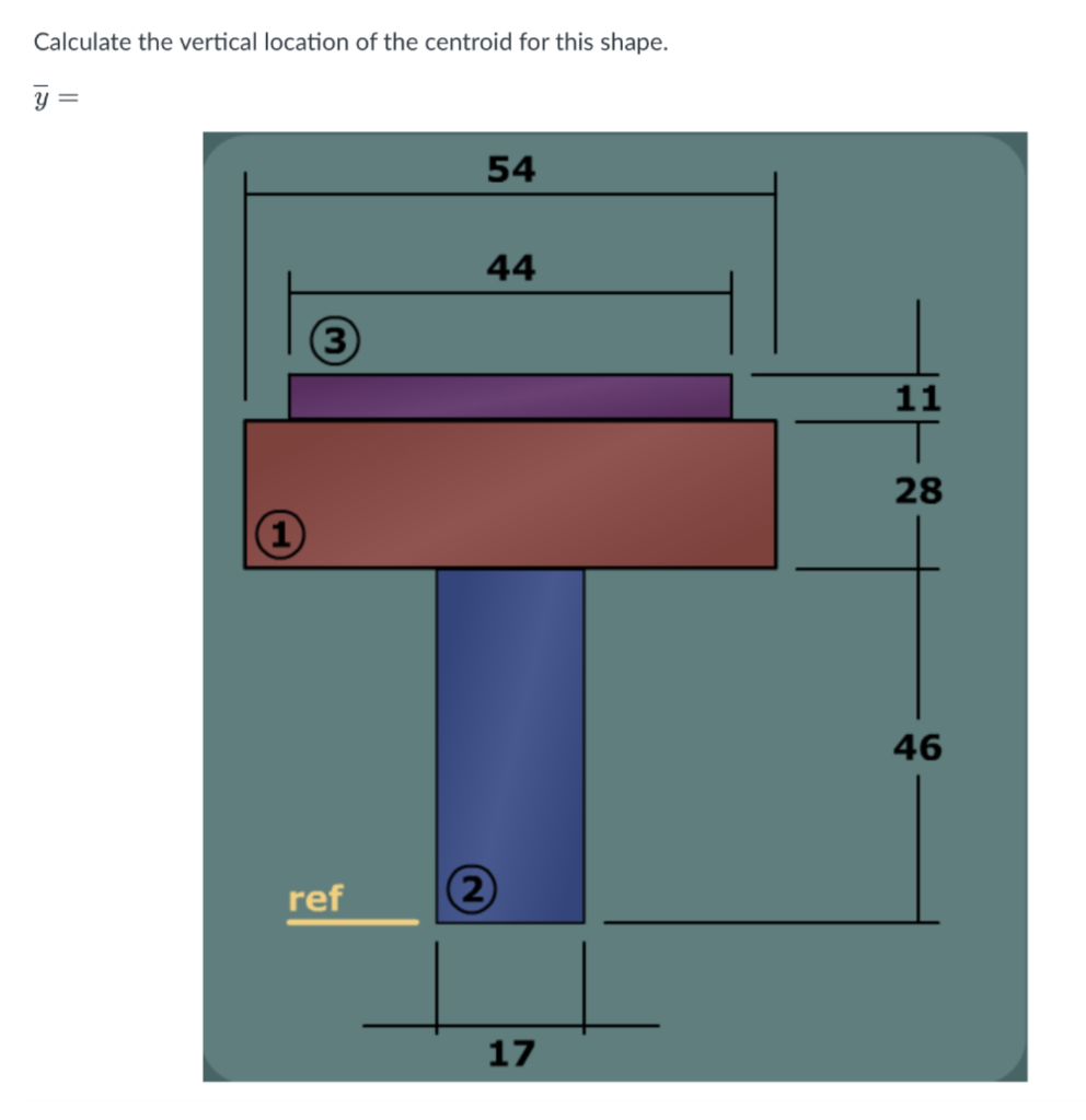 Solved Calculate the vertical location of the centroid for | Chegg.com
