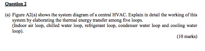 Question 2 (a) Figure A2(a) shows the system diagram | Chegg.com