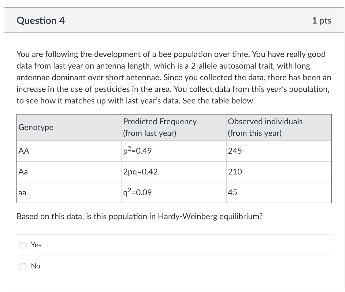 Solved Question 41 ﻿ptsYou are following the development of | Chegg.com
