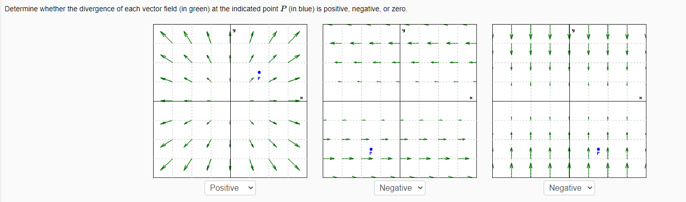 Solved Determine whether the divergence of each vector field | Chegg.com