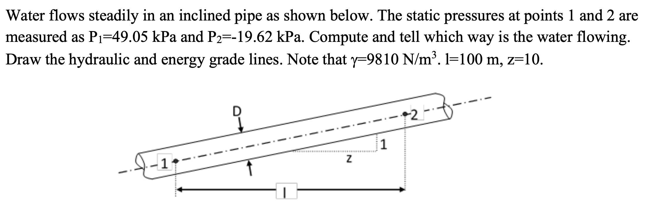 Solved Water flows steadily in an inclined pipe as shown | Chegg.com