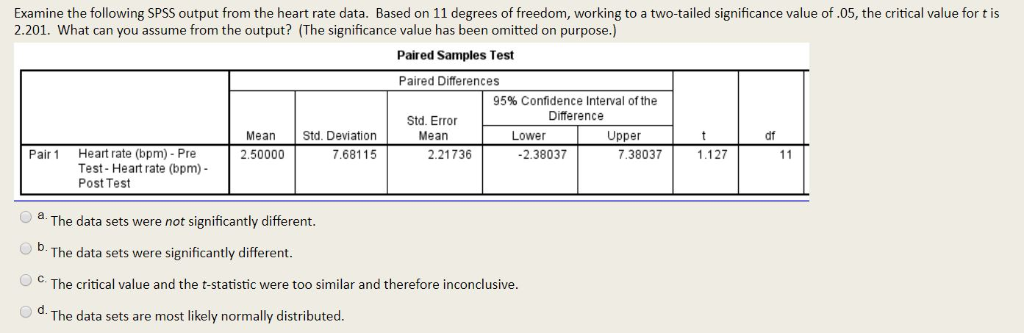 Solved Examine the following SPSS output from the heart rate | Chegg.com