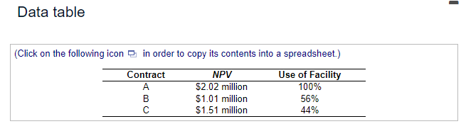 Solved Fabulous Fabricators needs to decide how to allocate | Chegg.com