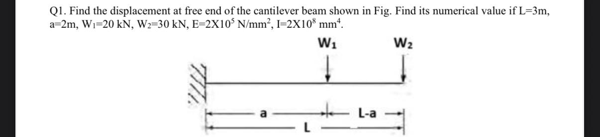 Solved Find the displacement at ﻿free end of ﻿the cantilever | Chegg.com