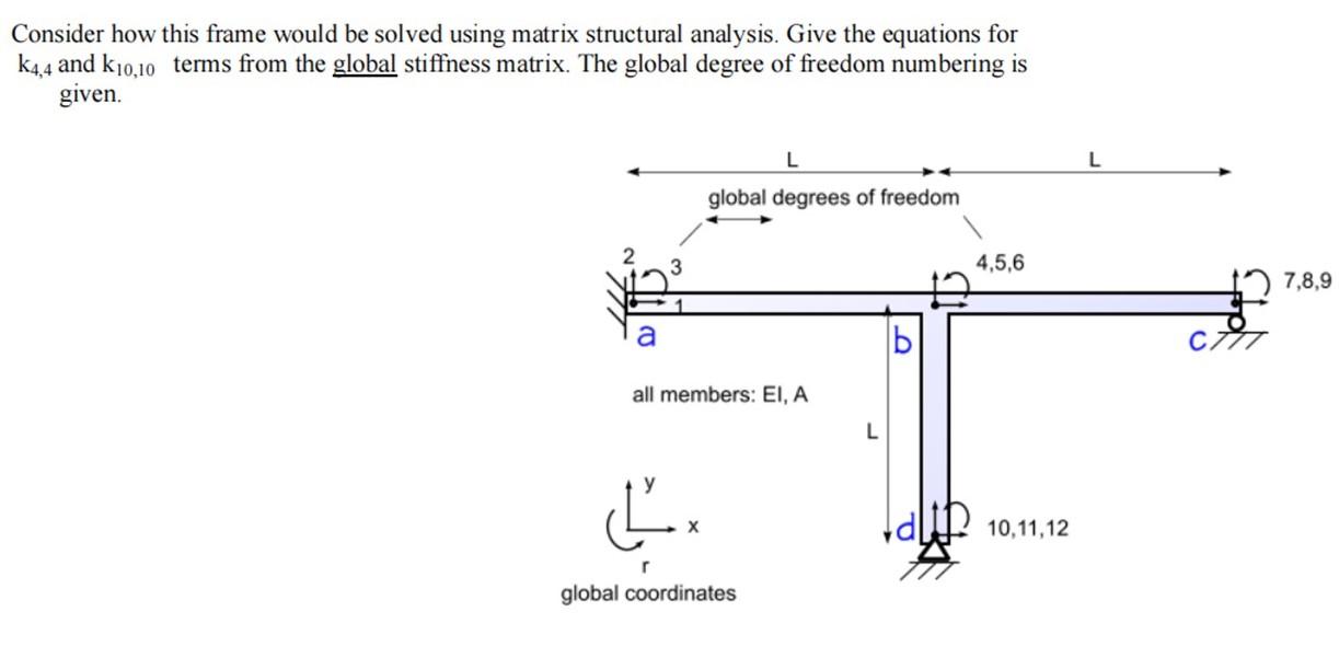 Consider how this frame would be solved using matrix | Chegg.com