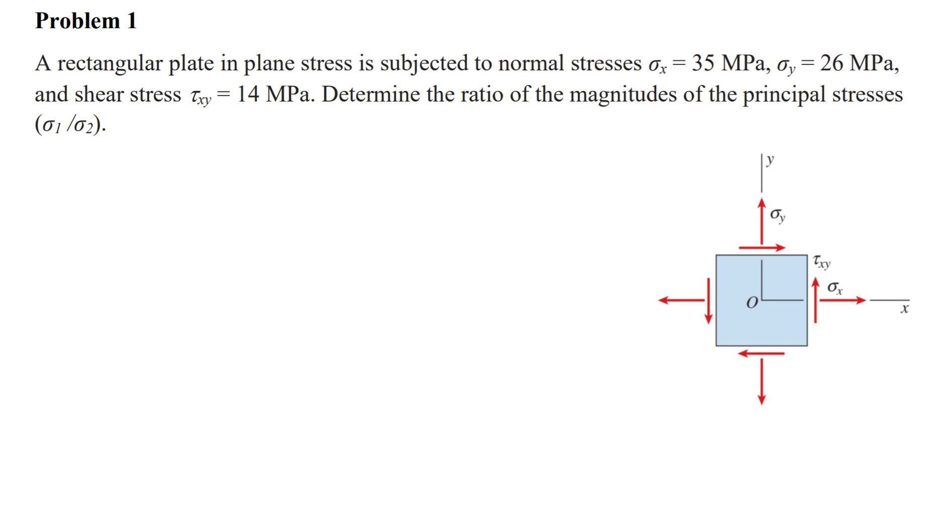 Solved Problem 1 A rectangular plate in plane stress is | Chegg.com