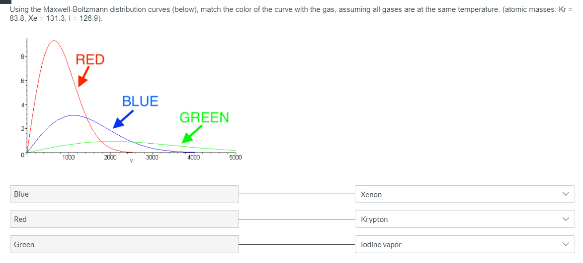 Solved Using the Maxwell-Boltzmann distribution curves | Chegg.com